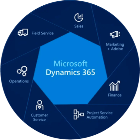 Microsoft Dynamics - Ware Works